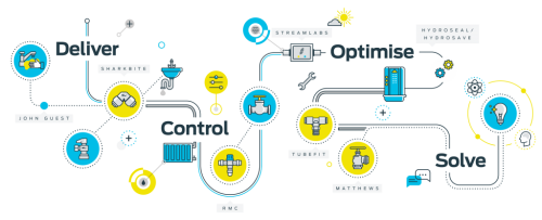 RWC: One family of brands, one complete solution – RMC Reliance Valves