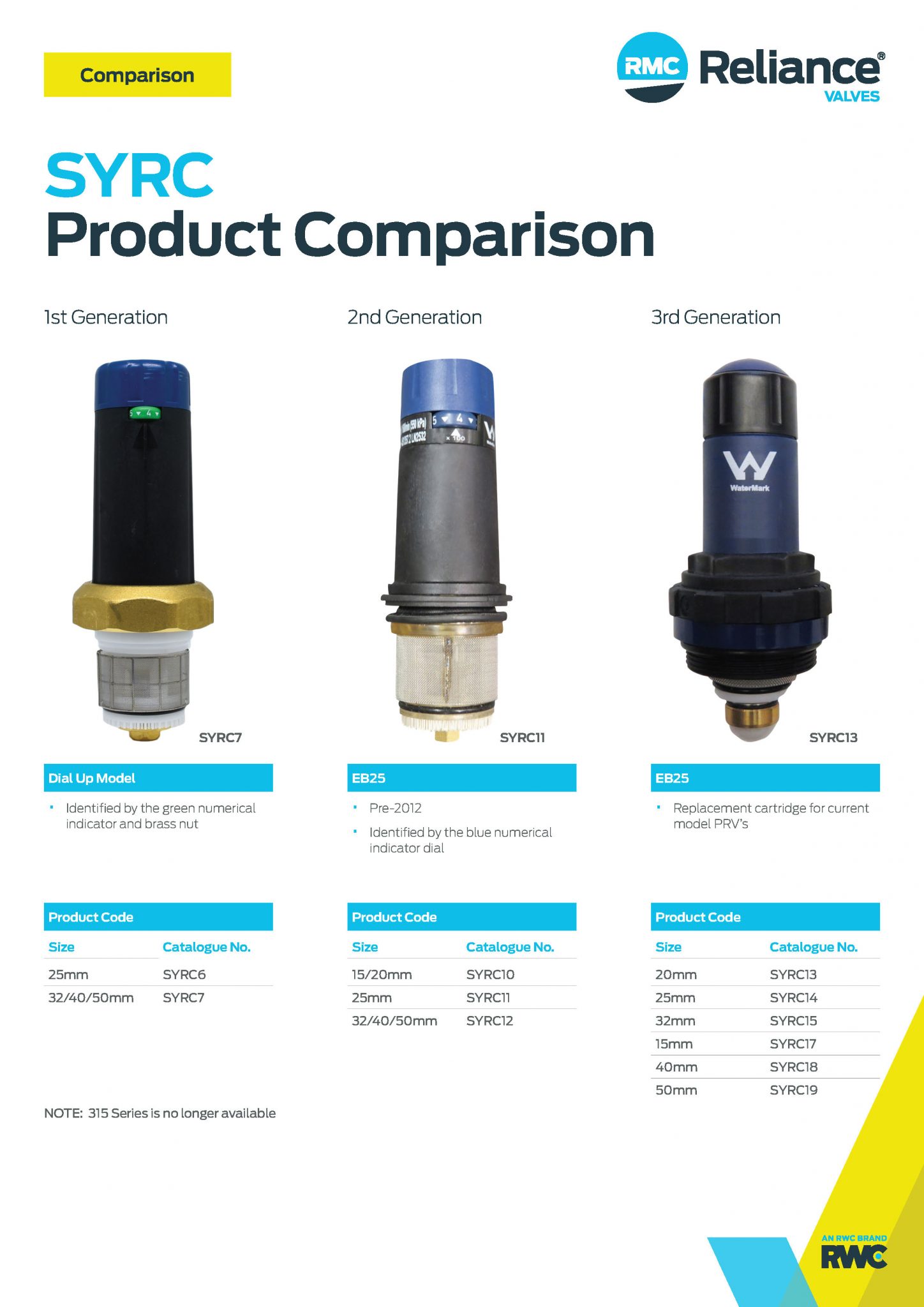 Spare Parts for General Application Cartridge PRVs – RMC Reliance Valves