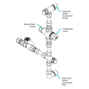 New Swift Kit – RMC Reliance Valves